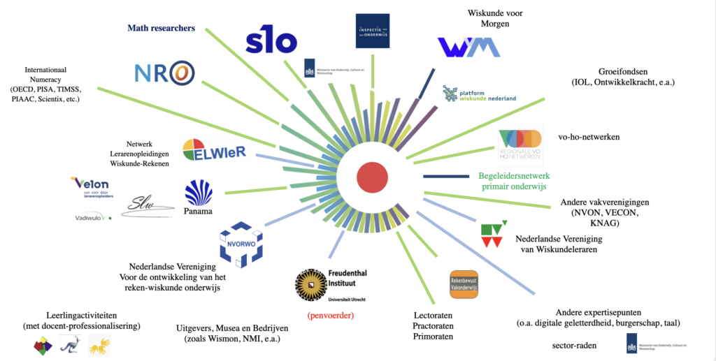 ExpRW en de Panama Conferentie 2024 | Expertisepunt Rekenen-Wiskunde